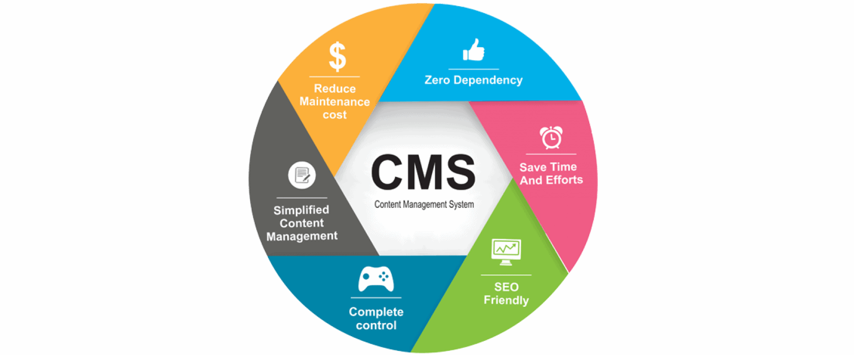 Какую CMS выбрать для создания интернет-магазина - сайт под ключ