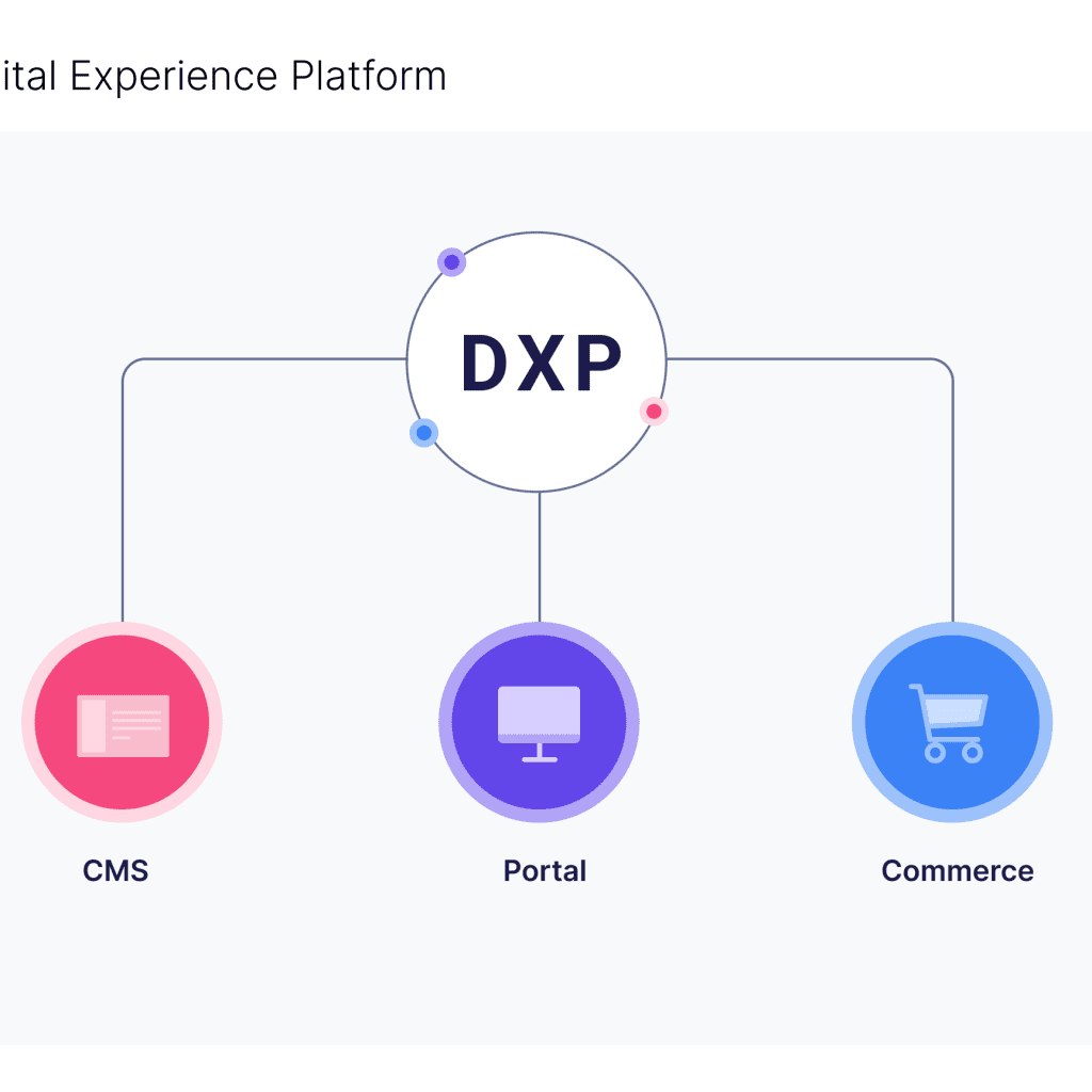 Digital Experience Platform (DEP): что это такое и зачем они нужны?